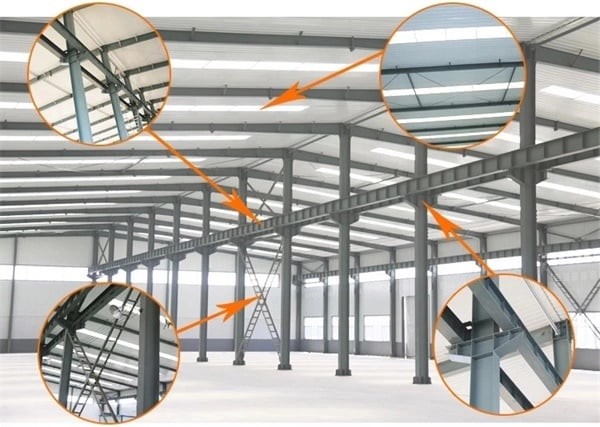 Pre Engineered Framework Structural Multi Floor Steel Building Construction